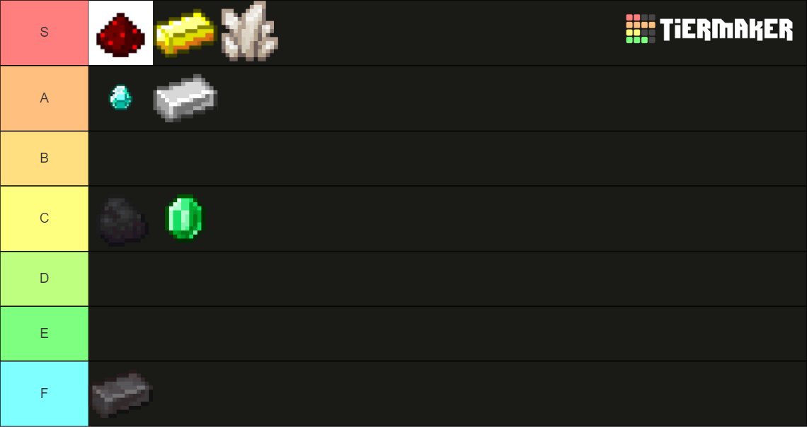 Minecraft Ores Tier List (Community Rankings) - TierMaker