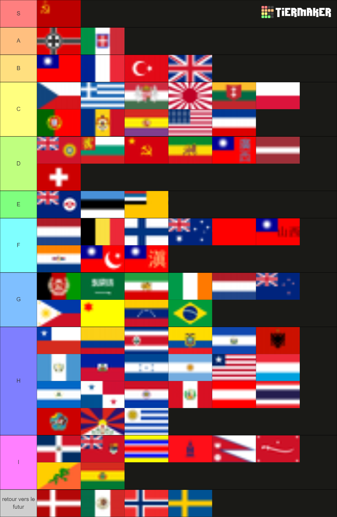 Hoi4 nations Tier List (Community Rankings) - TierMaker