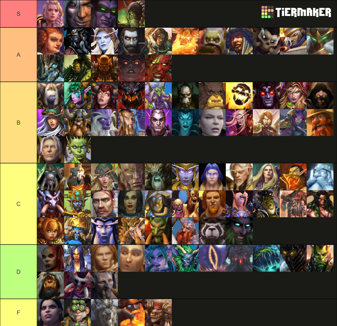 World of Warcraft Lore Characters Tier List (Community Rankings ...