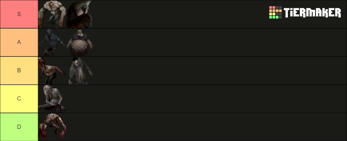 Left 4 Dead Special Infected Tier List (Community Rankings) - TierMaker