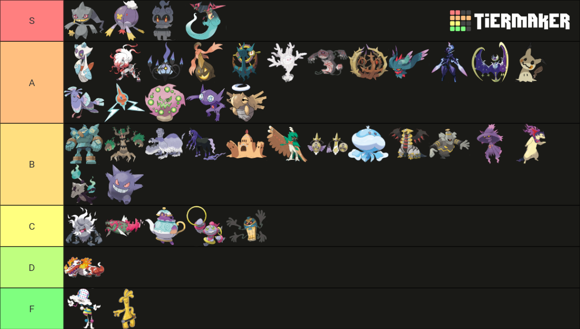 Ghost Type Pokemon Tier List (Community Rankings) - TierMaker