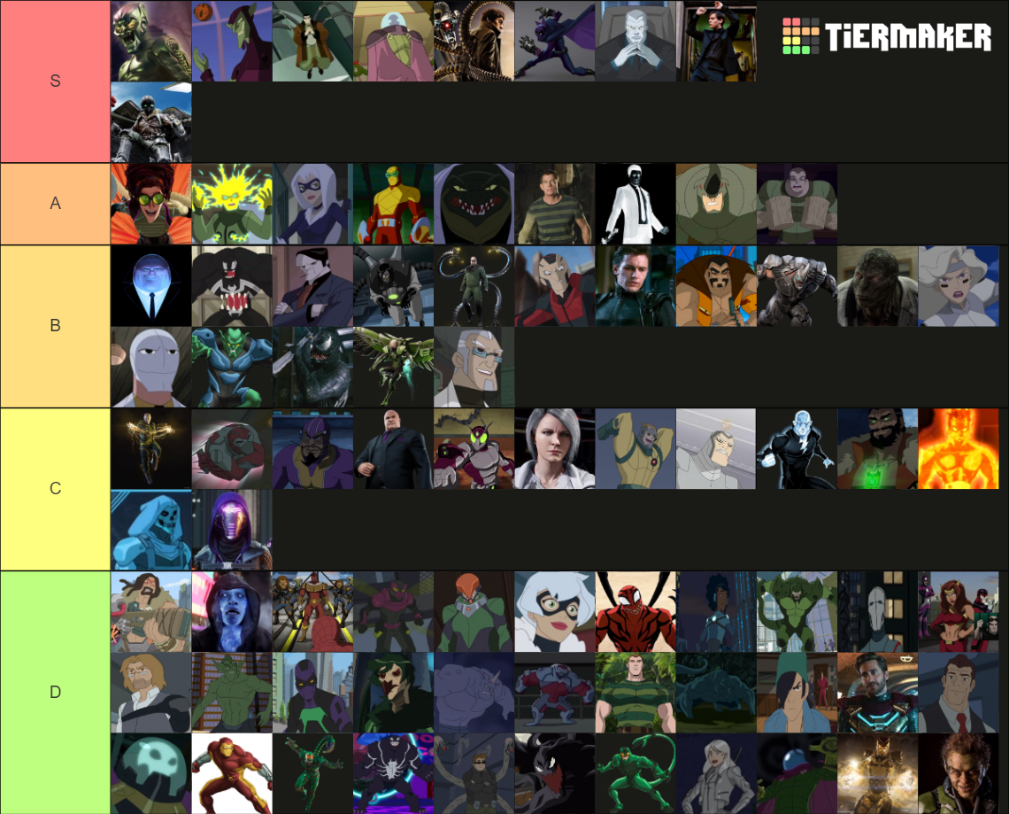 Spider-Man Villains Ranking (2002-2019) Tier List (Community Rankings ...