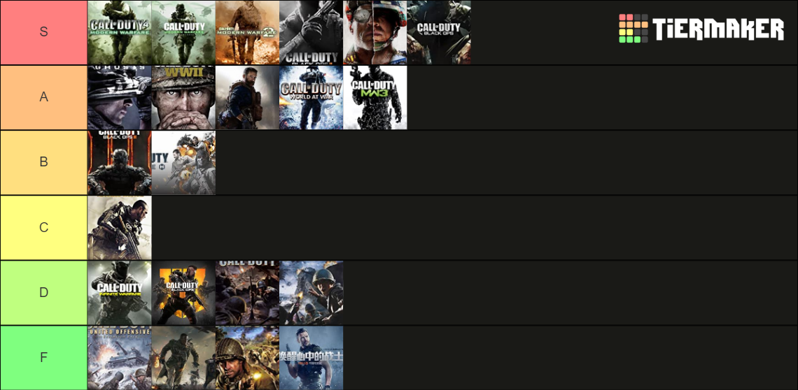 all COD games Tier List (Community Rankings) - TierMaker