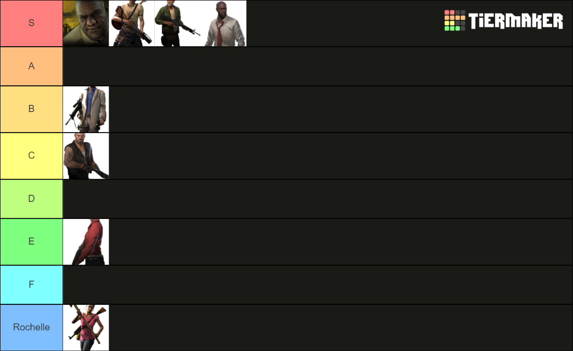L4D2 Survivors . Tier List (Community Rankings) - TierMaker