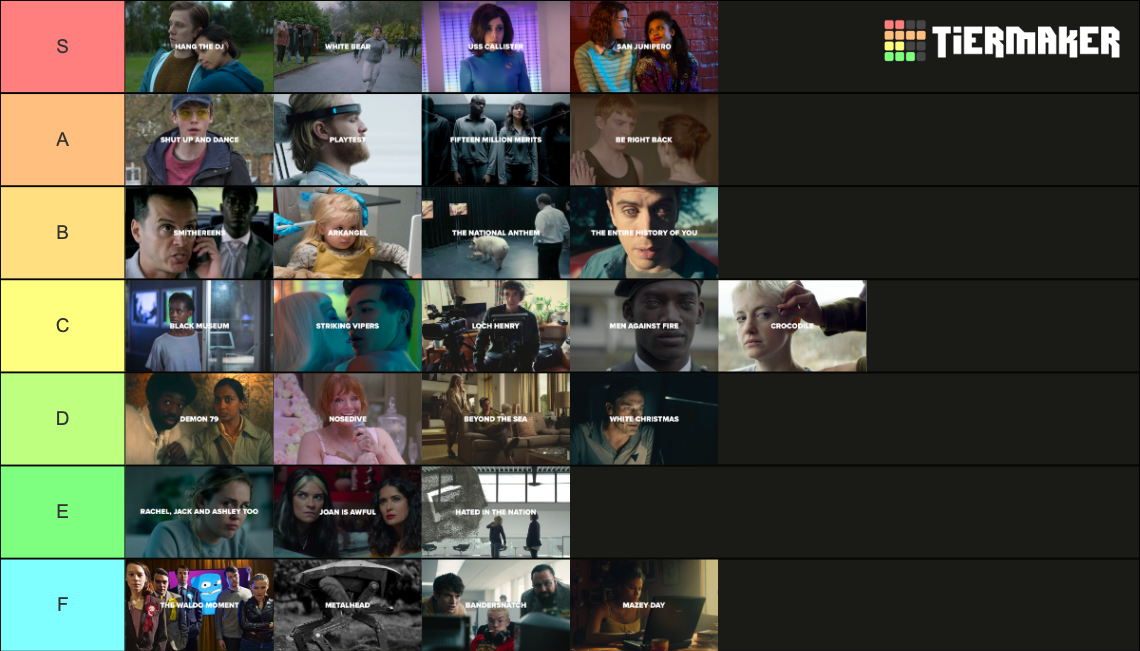 Black Mirror Tier List (Community Rankings) - TierMaker