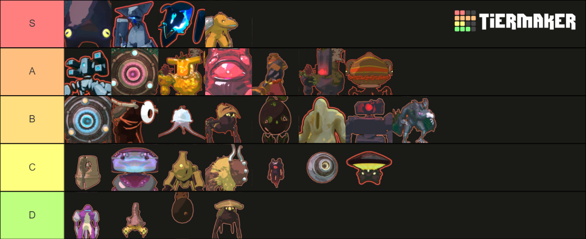 Risk of Rain 2 Enemies Tier List (Community Rankings) - TierMaker