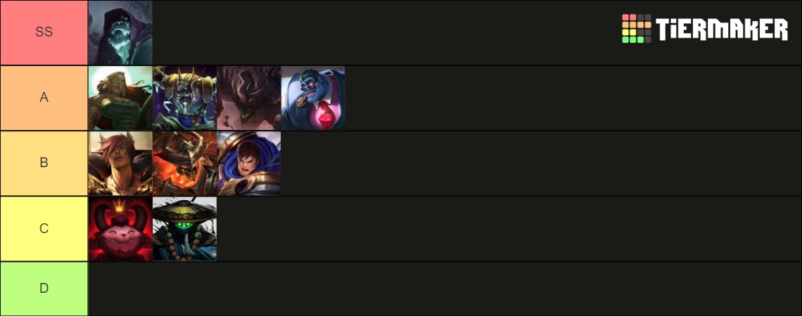 League of legends Tier List (Community Rankings) - TierMaker
