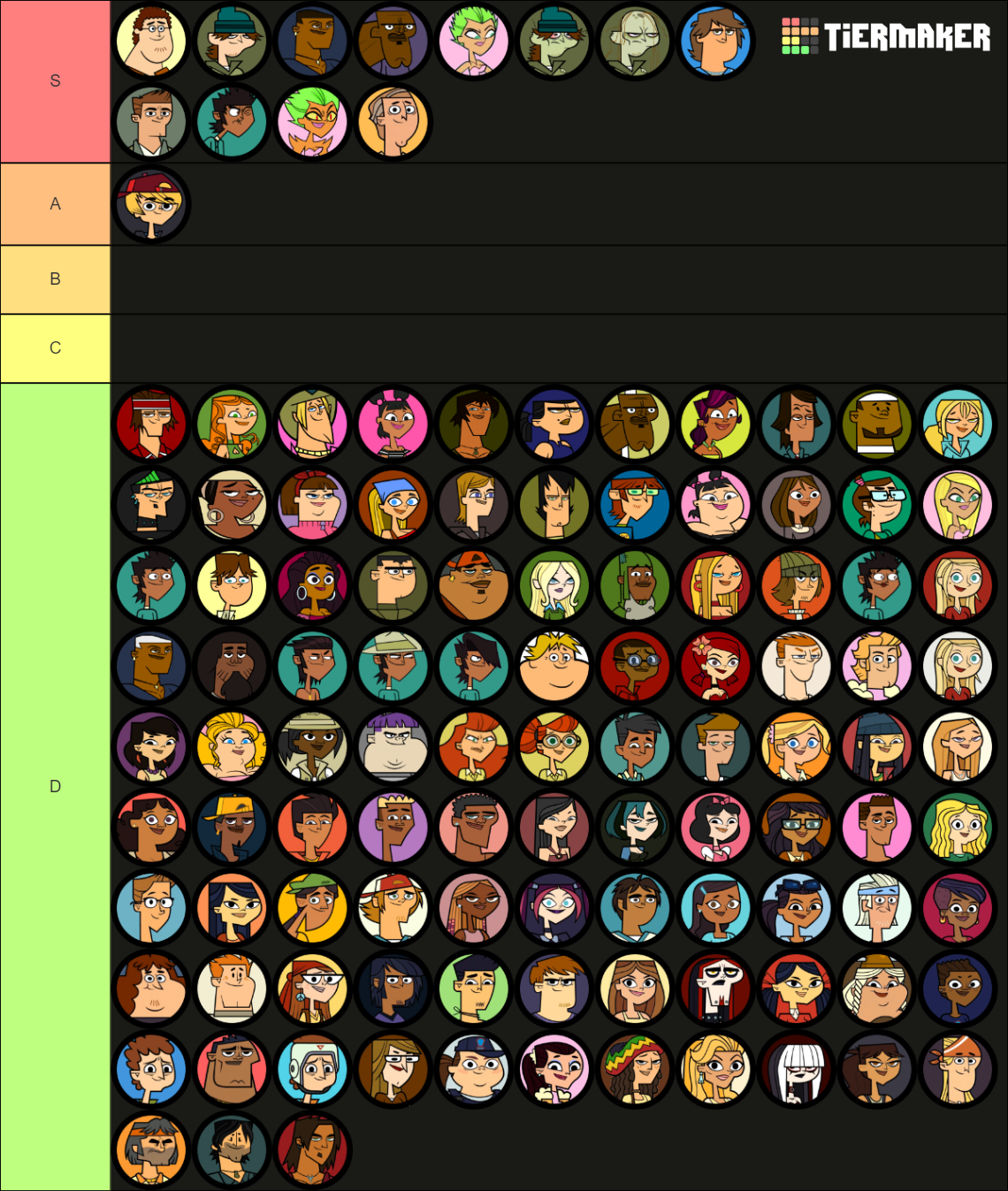 Total Drama: Tierlist Island Tier List (Community Rankings) - TierMaker