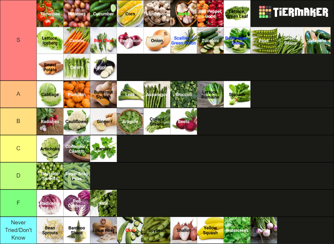 Ultimate Vegetable List - Labeled Tier List (Community Rankings ...