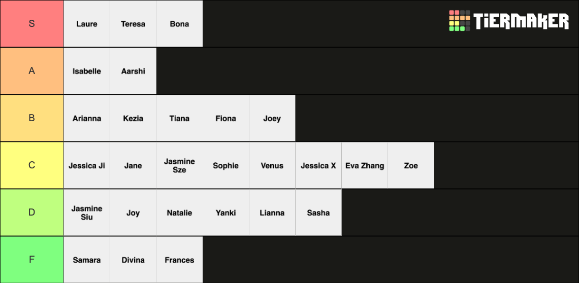 girls Tier List (Community Rankings) - TierMaker