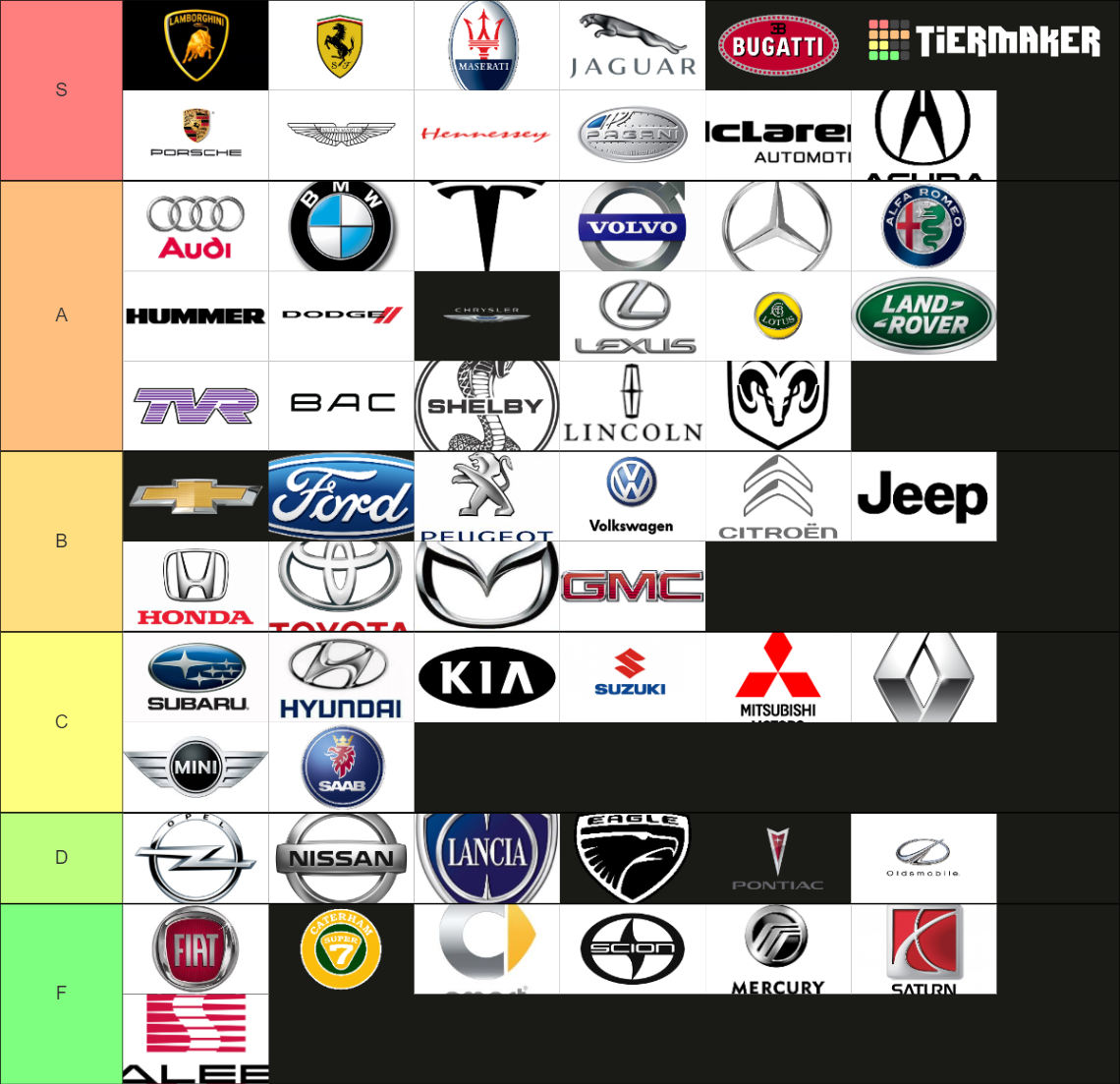 Recent Cars & Racing Tier Lists - TierMaker