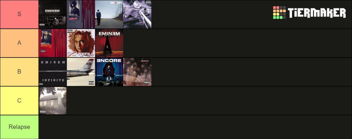 Eminem Album Tier List (Community Rankings) - TierMaker