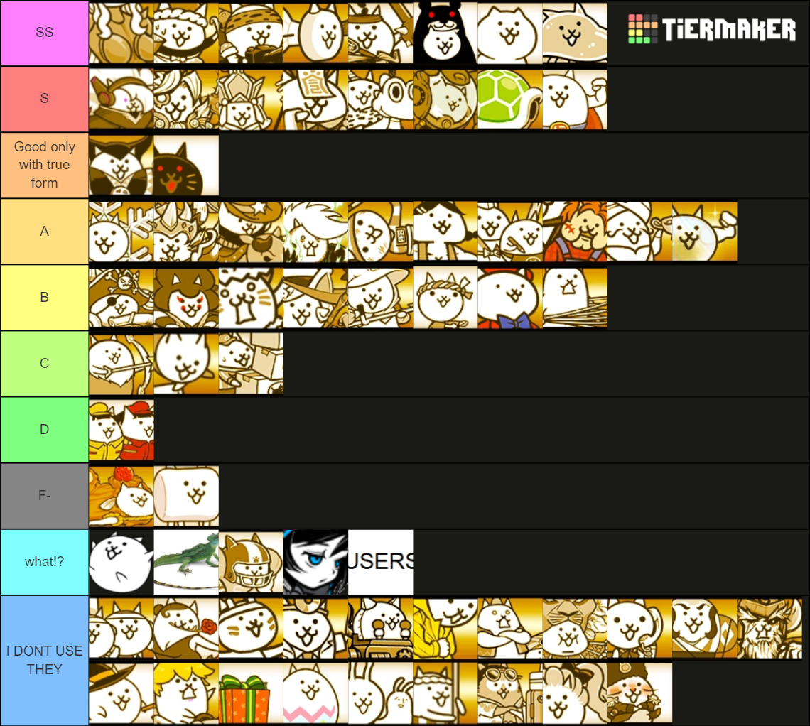 Rare cat units Tier List (Community Rankings) - TierMaker