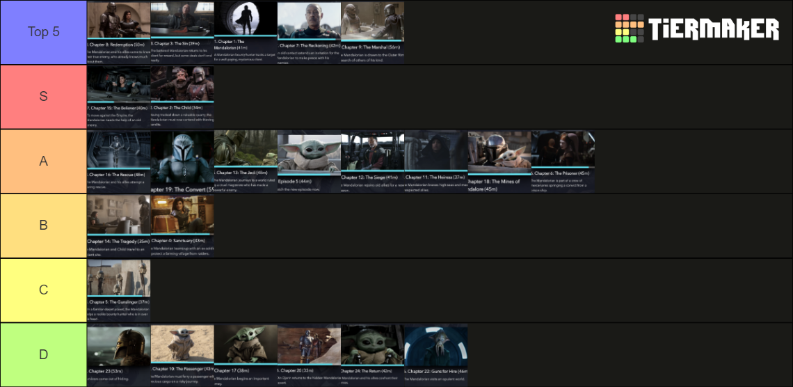 Mandalorian episodes (Updated S3:E8) Tier List (Community Rankings ...