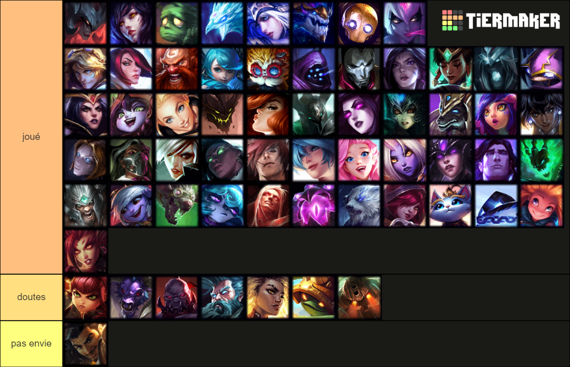 All LOL Champs [2023] Tier List (Community Rankings) - TierMaker