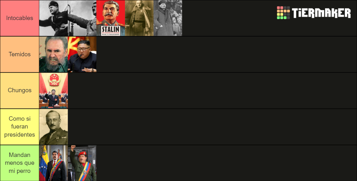 Dictator Tier List (Community Rankings) - TierMaker