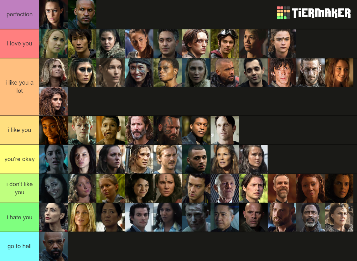 The 100 Characters (50+) Tier List (Community Rankings) - TierMaker
