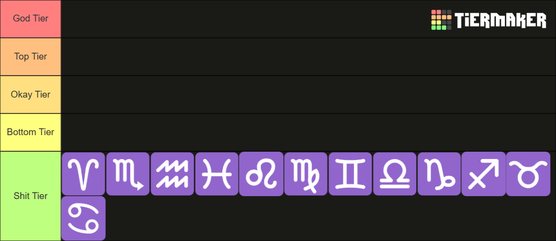 Zodiac Sign Rankings Tier List (Community Rankings) - TierMaker