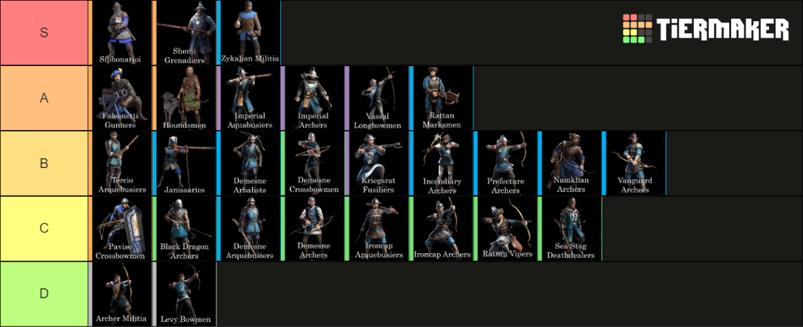 Conqueror's Blade Units (S16 - Sengoku) Tier List (Community Rankings ...