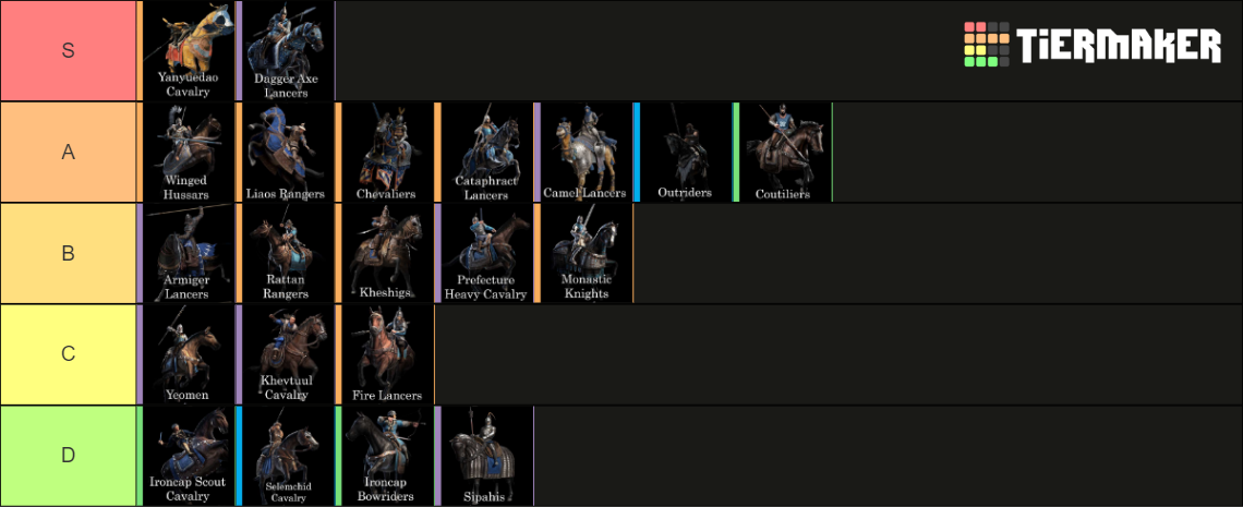 Conqueror's Blade Units (S16 - Sengoku) Tier List (Community Rankings ...