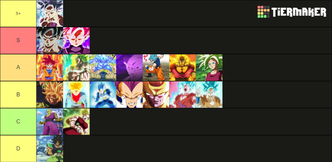 DBS Transformations Tier List (Community Rankings) - TierMaker