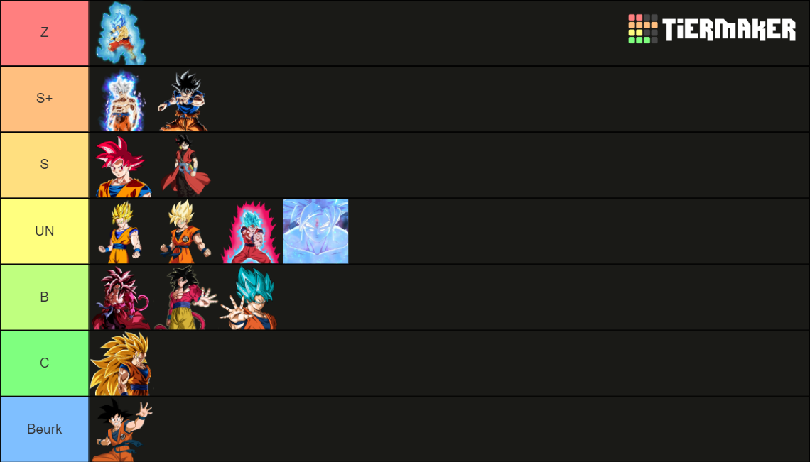 Goku transformations Tier List (Community Rankings) - TierMaker