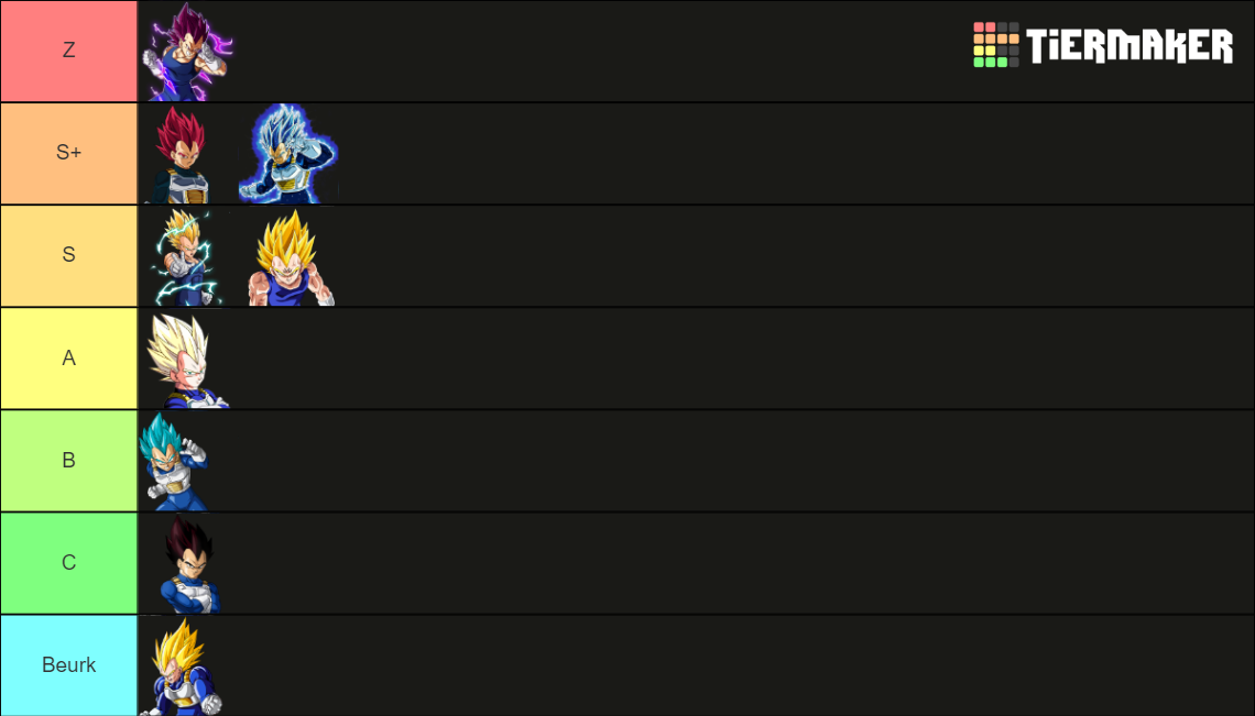 Vegeta transformations Tier List (Community Rankings) - TierMaker