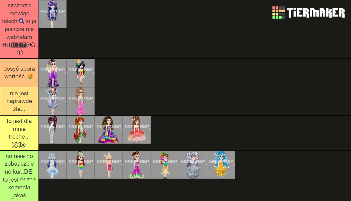 Pakiety Diamond MSP: 2013 Tier List (Community Rankings) - TierMaker