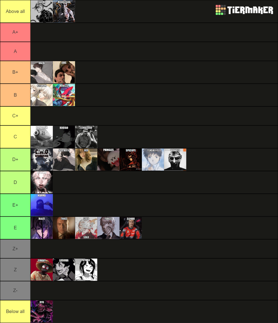 Faxero scaling Tier List (Community Rankings) - TierMaker