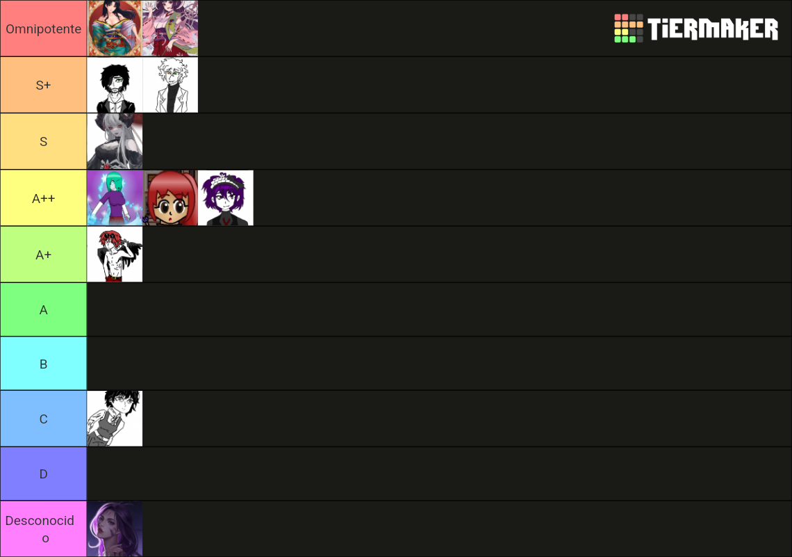 Power Scale Oc's Tier List (Community Rankings) - TierMaker
