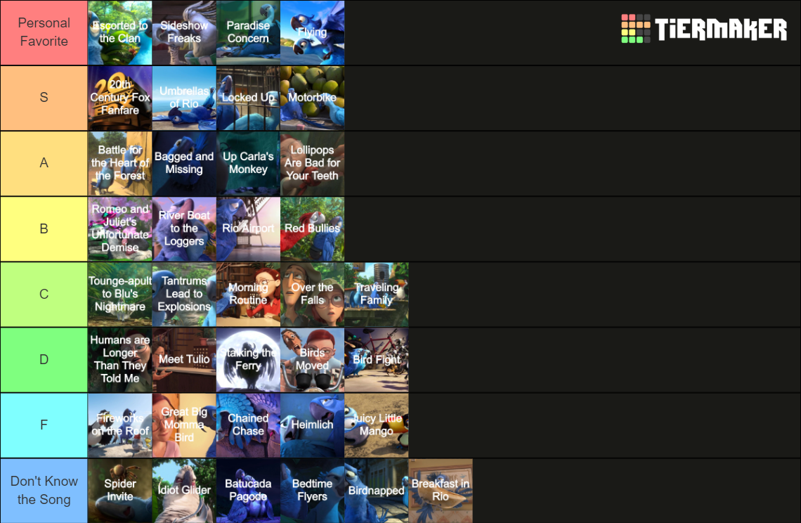 Rio Score Tier List (Community Rankings) - TierMaker
