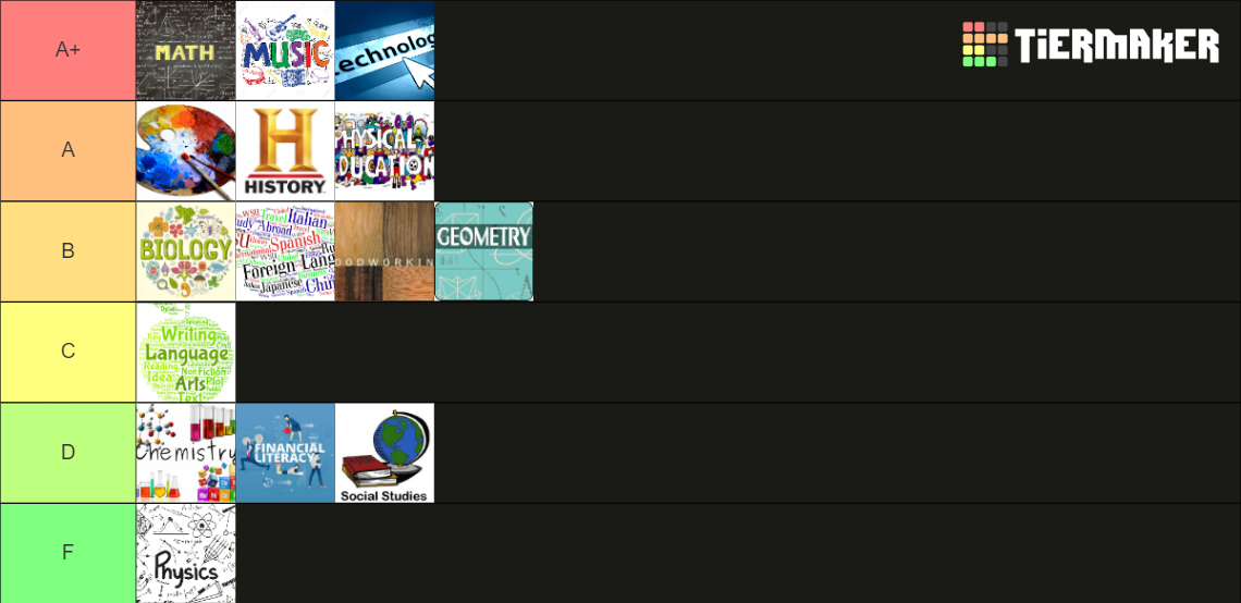 School Subjects Tier List (Community Rankings) - TierMaker