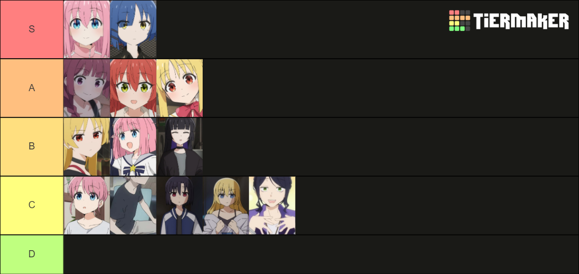 Bocchi The Rock Character Tier List (Community Rankings) - TierMaker