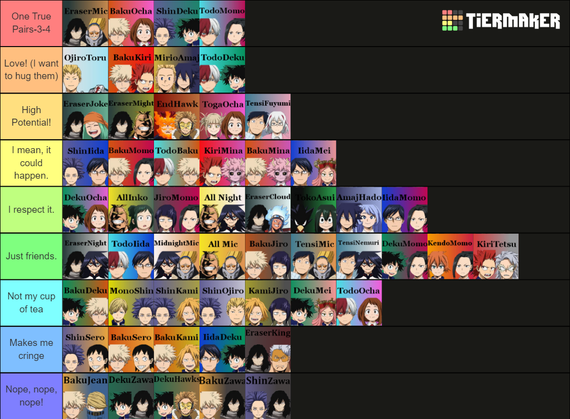 Ultimate BnHA Ship Ranking Tier List (Community Rankings) - TierMaker