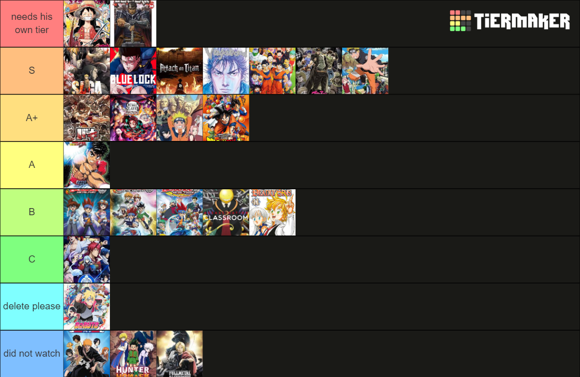 Anime Tierlist 17 Tier List (Community Rankings) - TierMaker