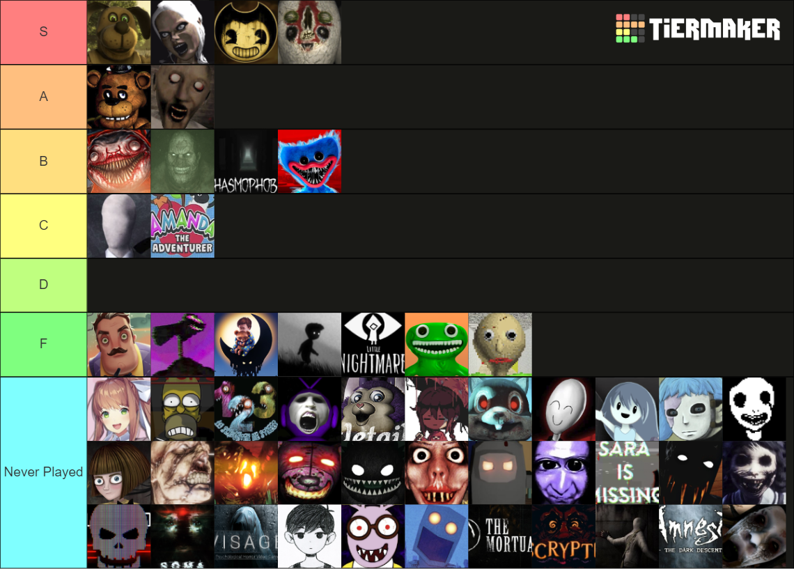 Best Indie Horror Games/Franchises Tier List (Community Rankings ...