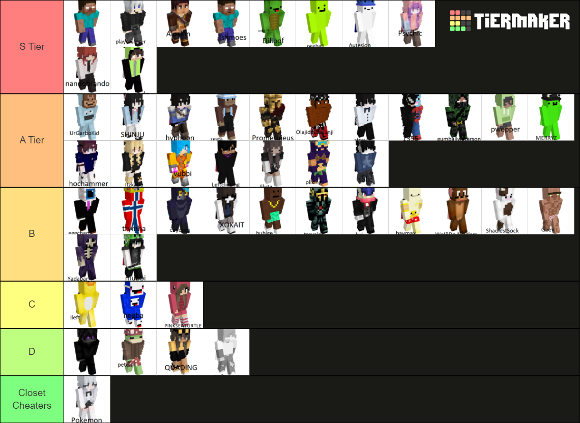 Roxbot PVP Tier LIST Tier List (Community Rankings) - TierMaker