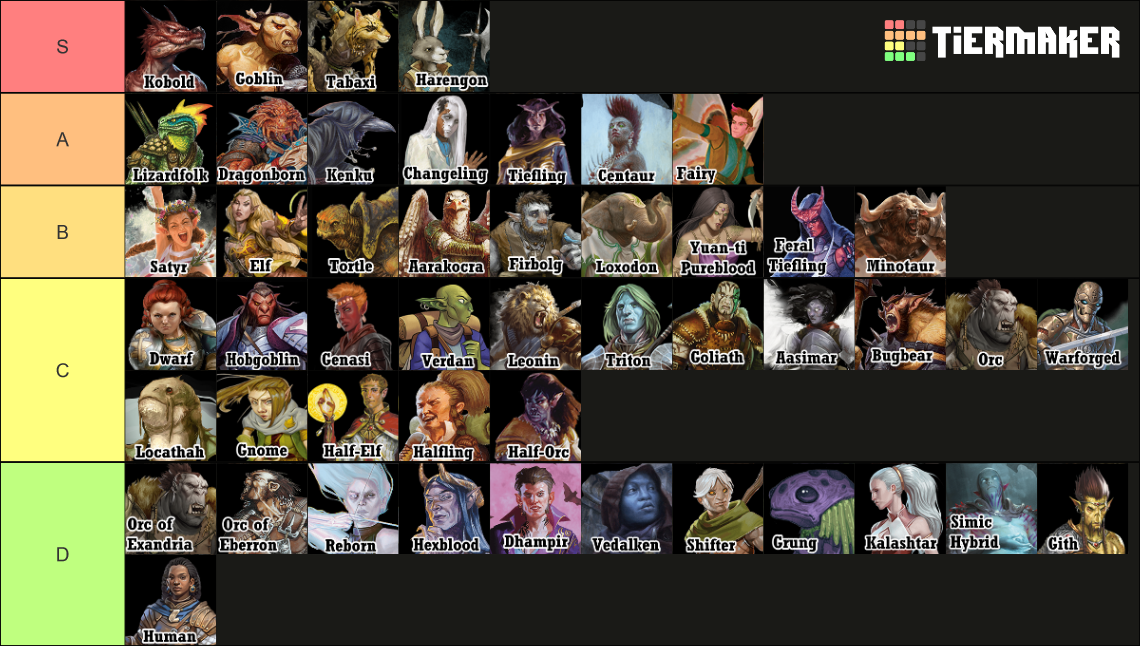Dungeons and Dragons Races Tier List (Community Rankings) - TierMaker