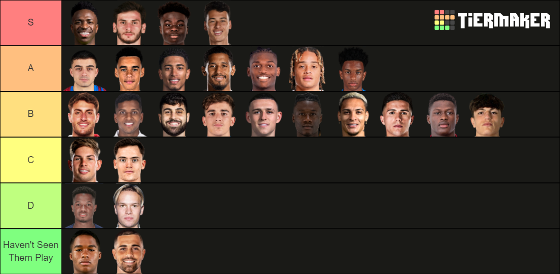 Football Wonderkids 2022-23 Tier List (Community Rankings) - TierMaker