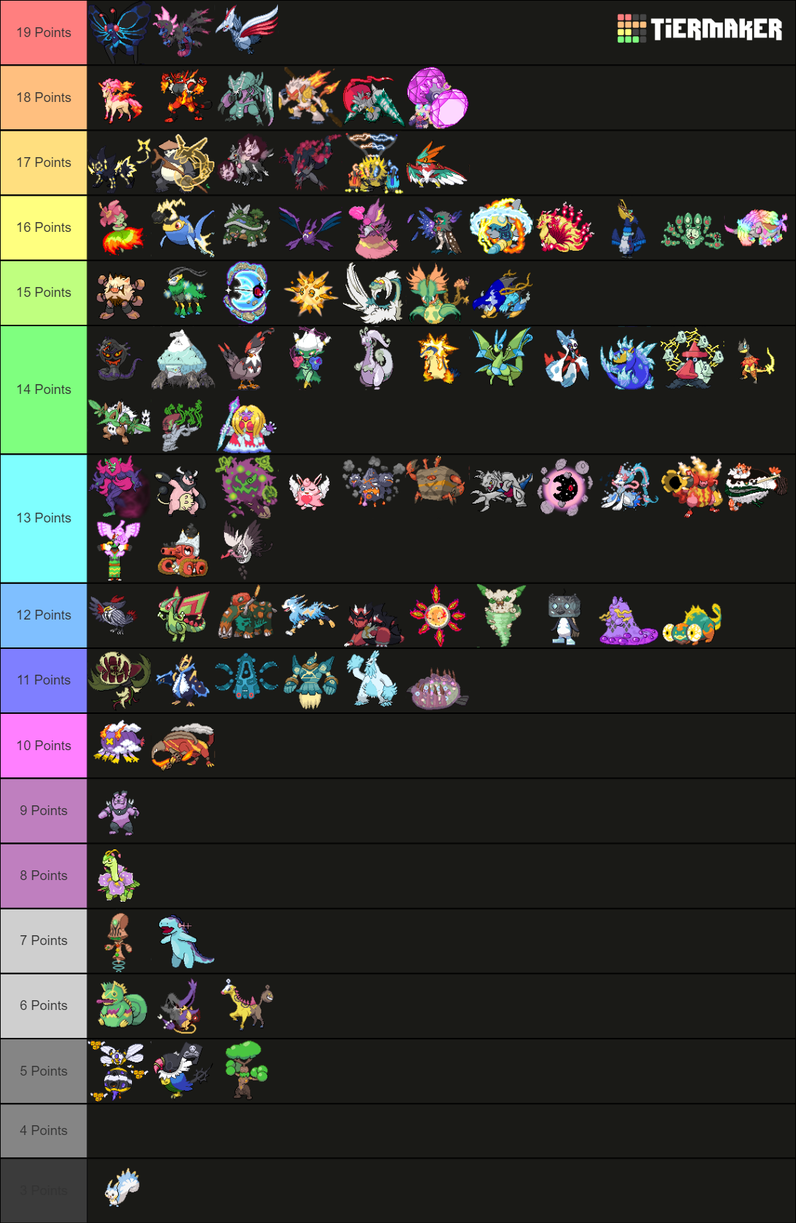 GPL Custom Mega Viability (As of S14) Tier List (Community Rankings ...