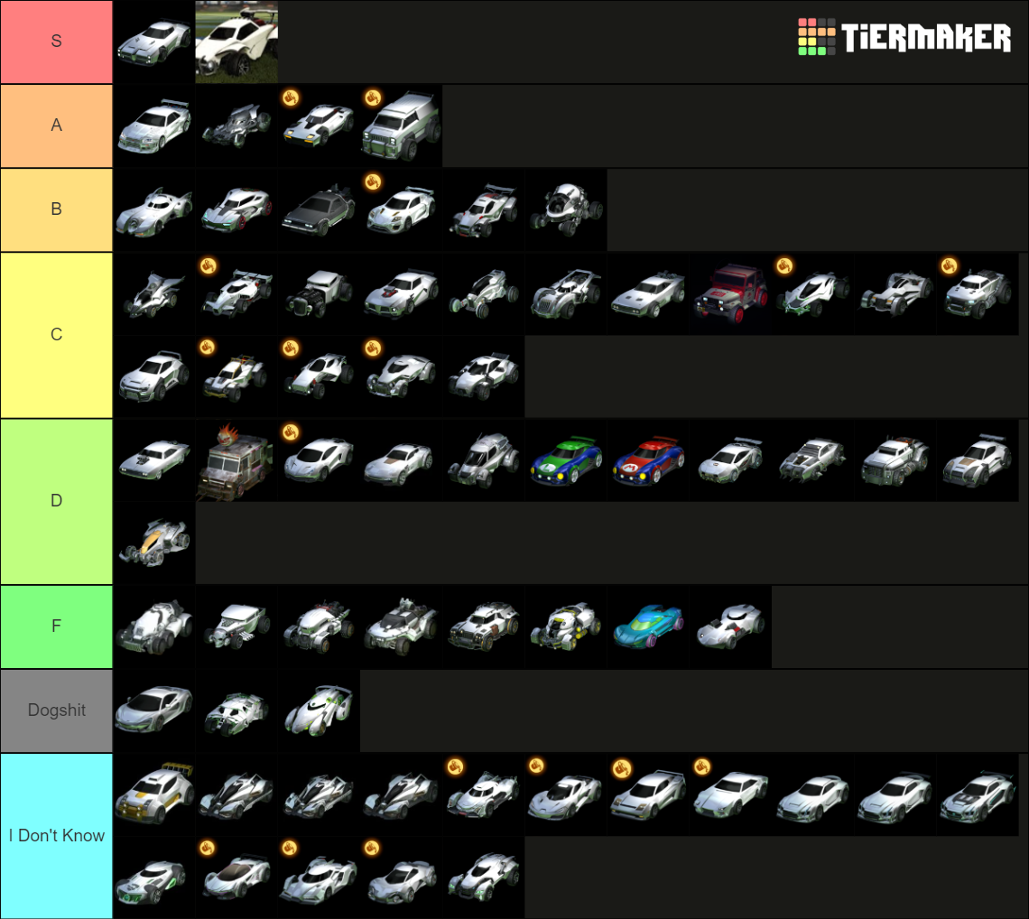 Rocket League Cars Tier List (Community Rankings) - TierMaker