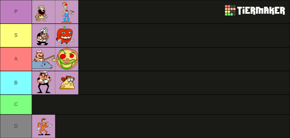 Pizza Tower character List Tier List (Community Rankings) - TierMaker