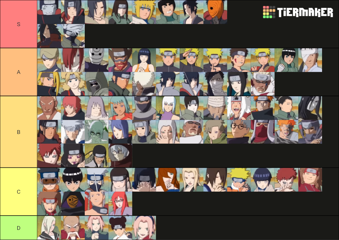 Ninja Storm 3 CHARACTERS Tier List (Community Rankings) - TierMaker