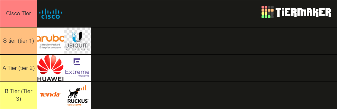 Networking companies Tier List (Community Rankings) - TierMaker