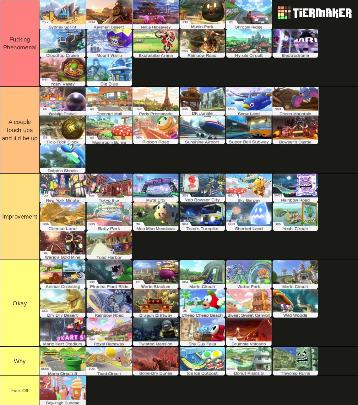 Mario Kart 8 Deluxe: All Tracks + Booster Course Pass Tier List ...