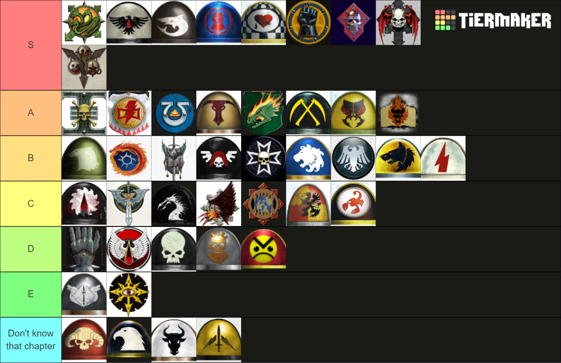 Space Marine Chapters Tier List (Community Rankings) - TierMaker