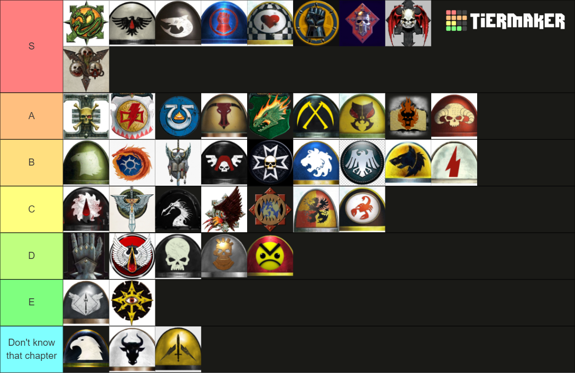Space Marine Chapters Tier List (Community Rankings) - TierMaker