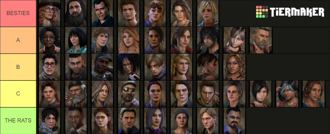 All Dead By Daylight Characters [Chapter 27] Tier List (Community ...