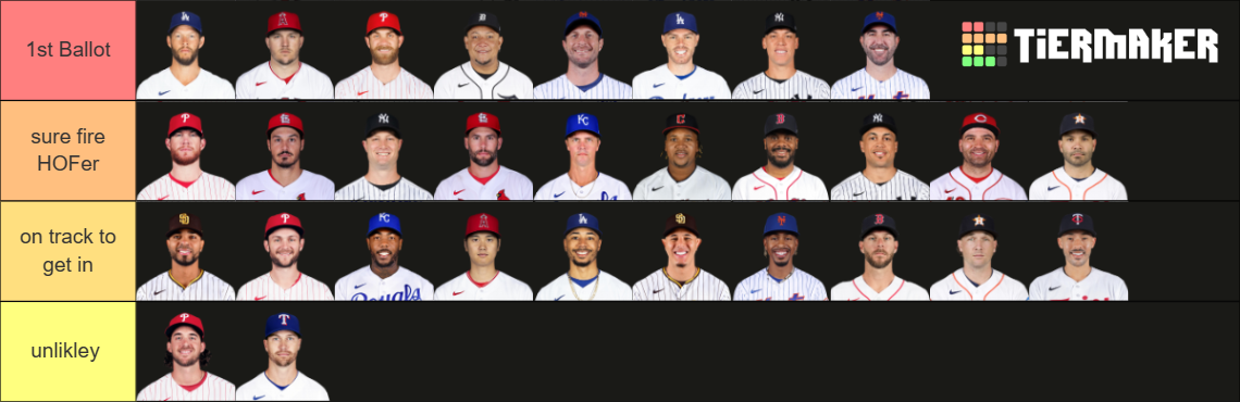Which Current MLB Players Will Make the HOF Tier List (Community ...