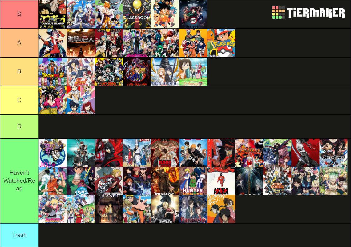 Ranking List Tier List (Community Rankings) - TierMaker